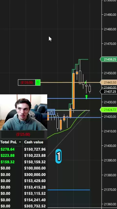 Scalping